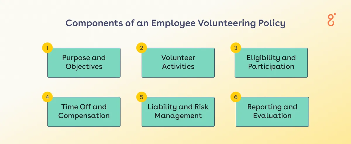 Employee Volunteering Policy - Complete Guide with Template